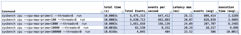 How To Test Cpu Memory And File System Performance Using Sysbench Blog